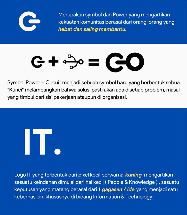 CommIT – Relaunch to Connect Better